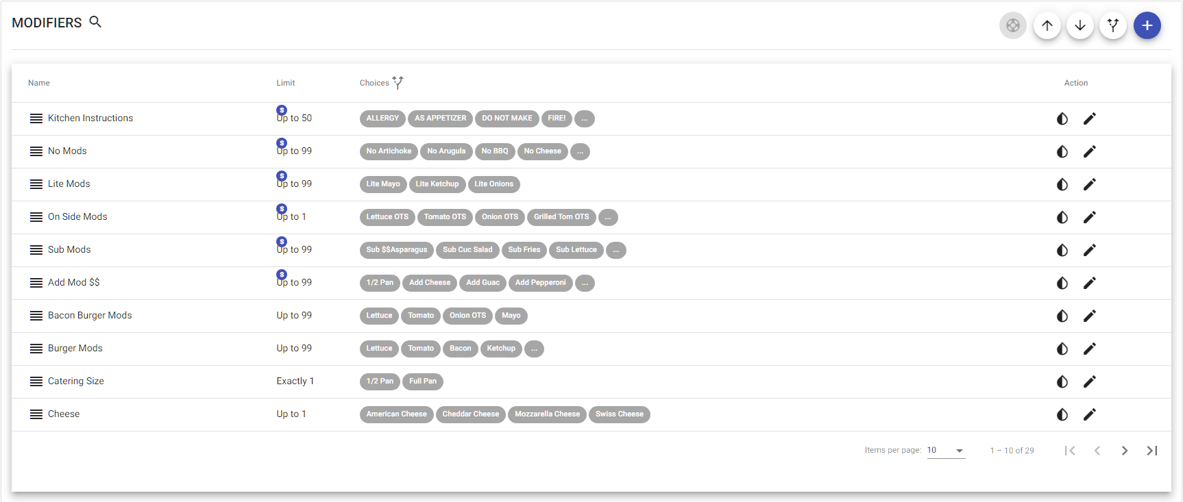 Menu Modifiers - Defined